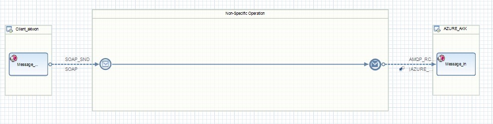 How to integrate with Microsoft Azure Service Bus using WHINT AMQP Adapter – integration ...