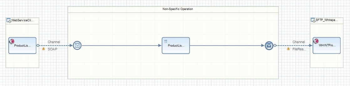How To Expose A Csv File As A Service With Sap Pipro Integration