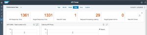 Webhooks with SAP Cloud Platform Integration & API Management – integration://excellence – The ...