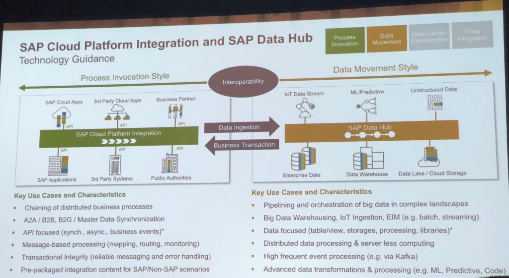 SAPPHIRE 2018 Integration Review – integration://excellence – The blog ...