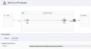 SAP Cloud Integration: Centralizing ABAP Proxy Connectivity ...