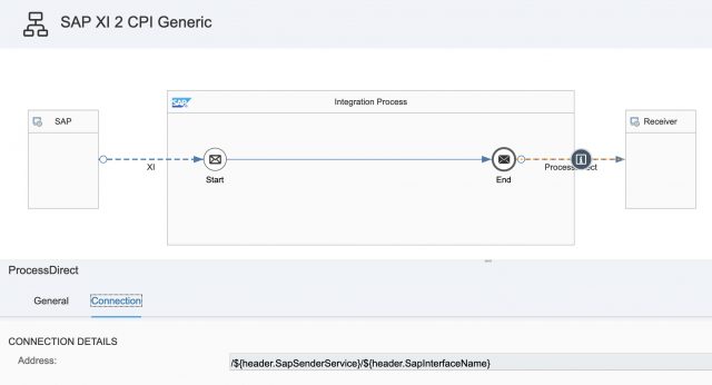 Sap Cloud Integration Centralizing Abap Proxy Connectivity Integration Excellence The