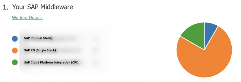 SAP Middleware Team Benchmark: Results – integration://excellence – The ...