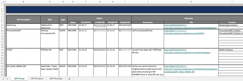 Api Management Now In Whint Interface Catalog For Sap Cloud Integration 9470