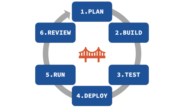 How to improve Change Management for Interfaces – integration ...