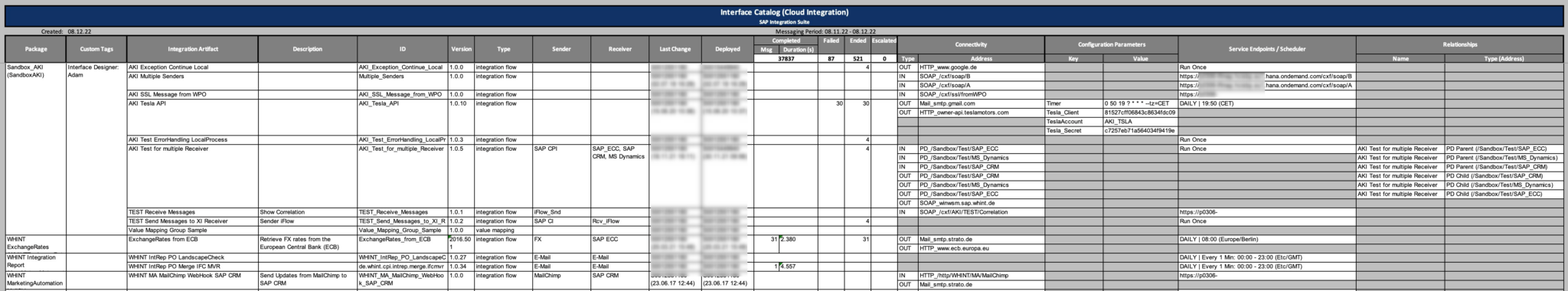 Layout Update WHINT Interface Catalog for SAP Cloud Integration ...