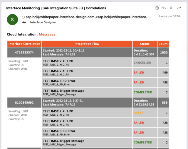 Monitoring Correlations with SAP Cloud Integration – integration://excellence – The blog of ...