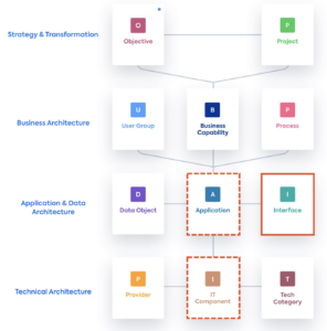 Automatic Interface Upload to LeanIX EAM Inventory – integration ...