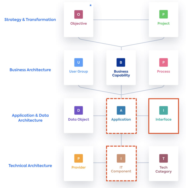 Automatic Interface Upload to LeanIX EAM Inventory – integration ...