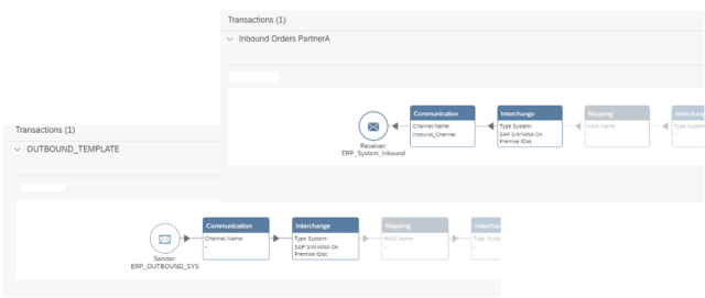 How to implement B2B Scenarios in SAP Integration Suite – integration://excellence – The blog of ...