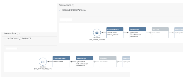 How to implement B2B Scenarios in SAP Integration Suite – integration ...