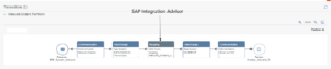 How to implement B2B Scenarios in SAP Integration Suite – integration ...