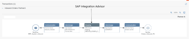 How to implement B2B Scenarios in SAP Integration Suite – integration ...