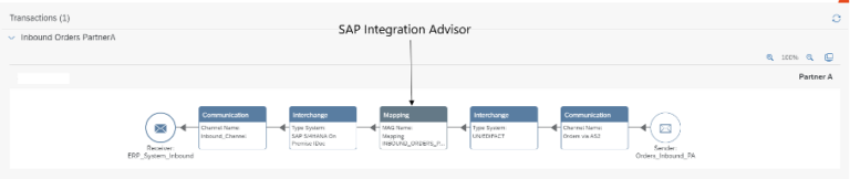 How to implement B2B Scenarios in SAP Integration Suite – integration ...