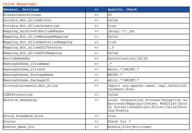 Integration Flow Cheat Sheet for SAP Cloud Integration – integration ...