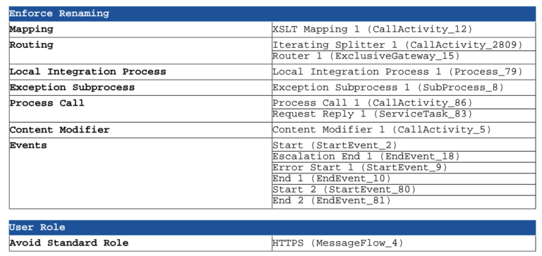 Integration Flow Cheat Sheet for SAP Cloud Integration – integration ...