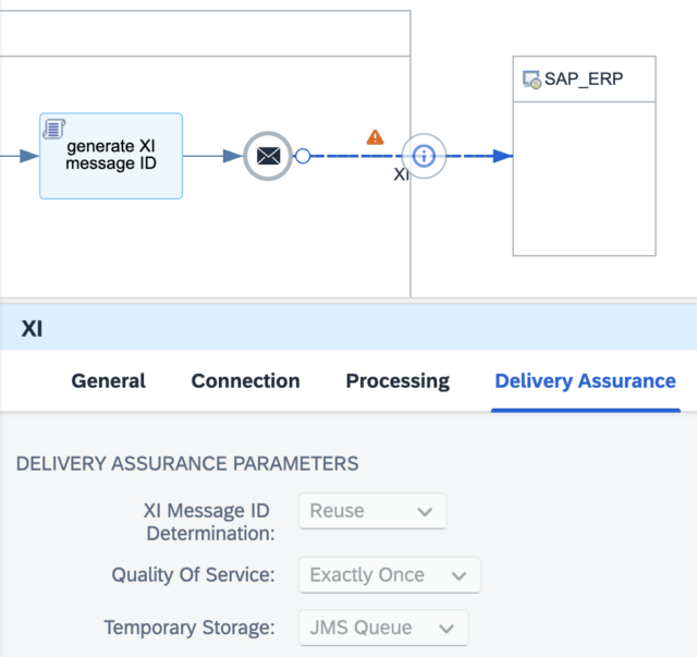How to manage Message IDs with SAP Cloud Integration – integration://excellence – The blog of ...