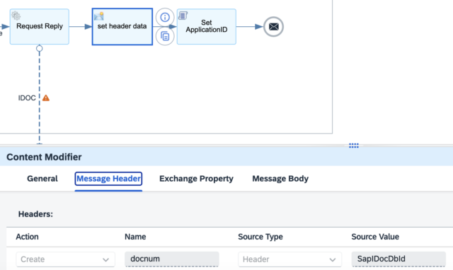 How to manage Message IDs with SAP Cloud Integration – integration://excellence – The blog of ...