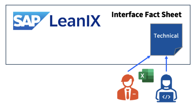 How to feed SAP LeanIX with Interface Fact Sheets? – integration ...