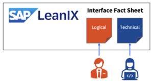 How to feed SAP LeanIX with Interface Fact Sheets? – integration ...